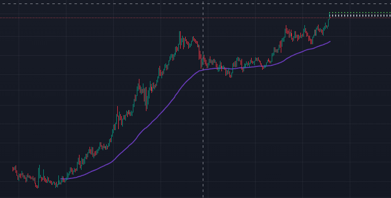 The Importance of Forex Technical Analysis: A Beginners Guide | BlockMatra The Importance of Forex Technical Analysis: A Beginners Guide | BlockMatra